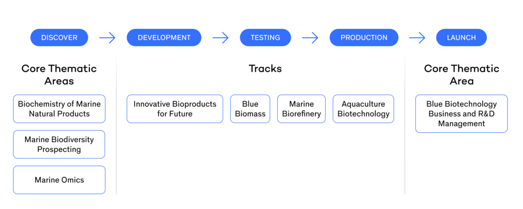 Joint Master Programme in Marine Biotechnology - EU-CONEXUS