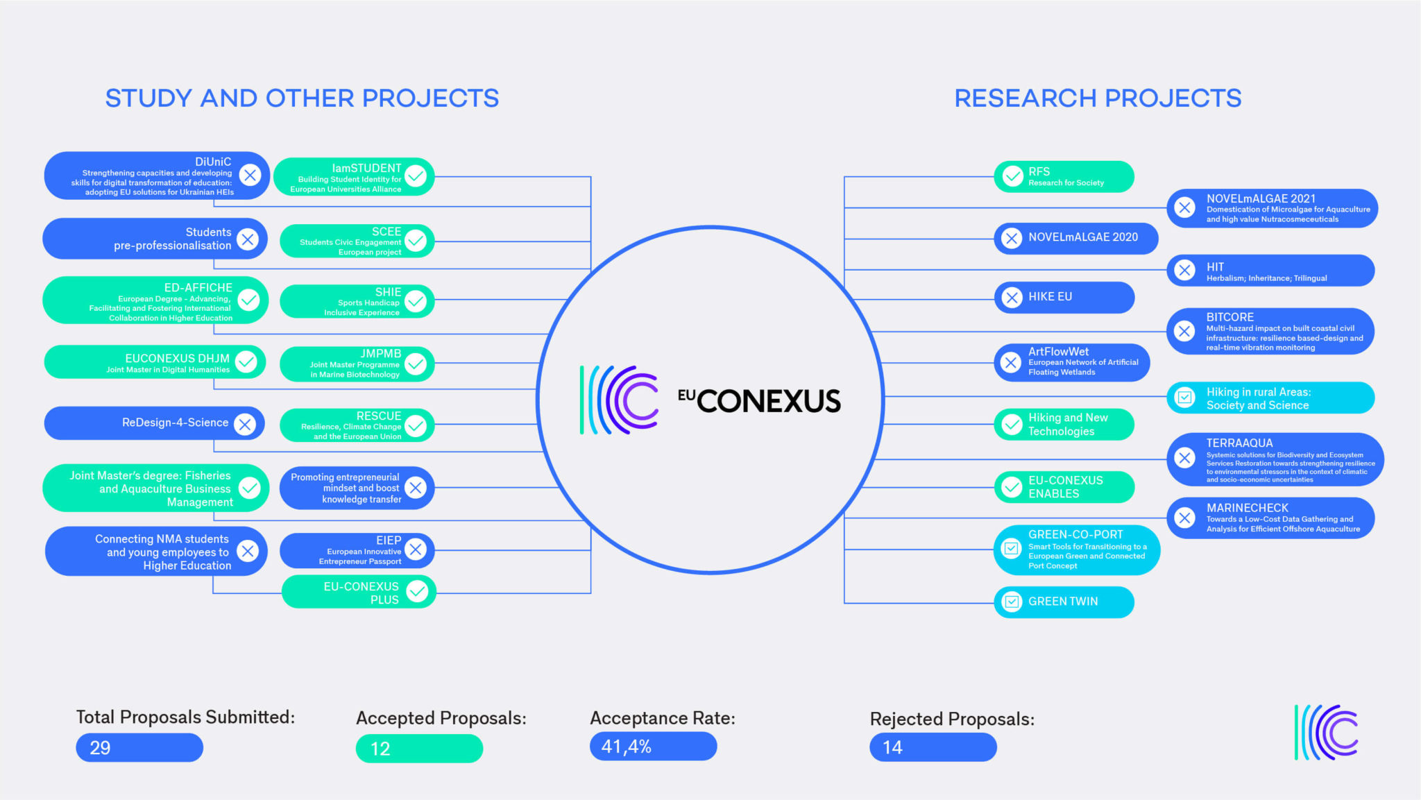 Projects - EU-CONEXUS