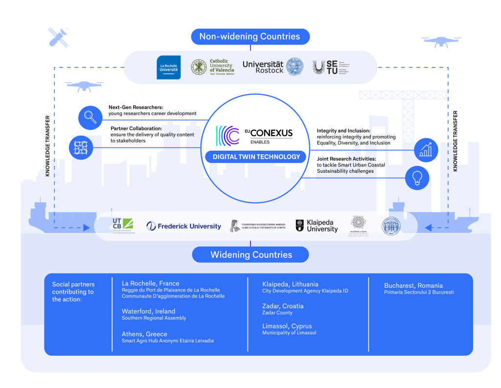 EU-CONEXUS Enables - EU-CONEXUS